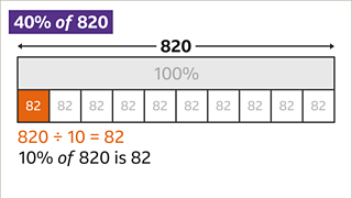 How to find a percentage of an amount using bar models - BBC Bitesize