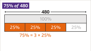 How to find a percentage of an amount using bar models - BBC Bitesize