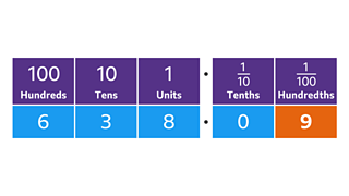 Decimals - KS3 Maths - BBC Bitesize