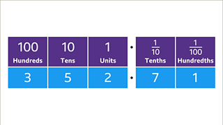 Place value and ordering decimals - BBC Bitesize