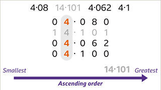 Place value and ordering decimals - BBC Bitesize