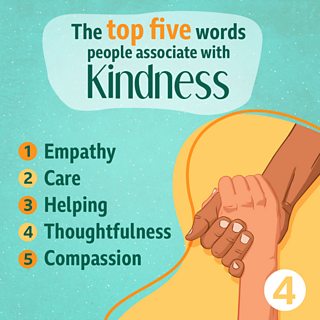BBC Radio 4 - The Anatomy of Kindness - Ten things we learned from the ...