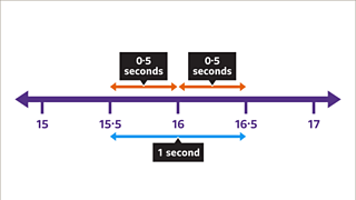 Rounding errors - BBC Bitesize
