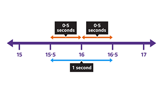 Rounding and estimating - KS3 Maths - BBC Bitesize