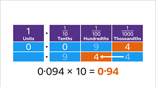 How to multiply decimals - BBC Bitesize