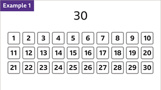 Understanding factors, factor pairs and multiples in Maths - BBC Bitesize