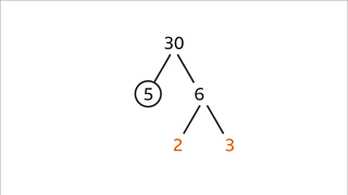 How to find the factors of a number - BBC Bitesize