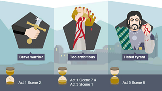 Shakespeare - Macbeth - characters - BBC Bitesize