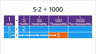 How to divide decimals - BBC Bitesize