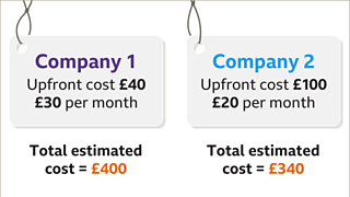 What is estimating? - BBC Bitesize