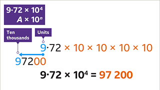 What is standard index form in maths? - BBC Bitesize