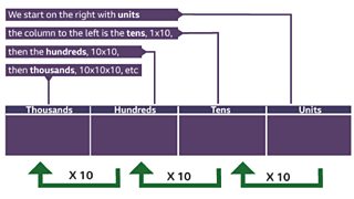 Binary numbers - KS3 Maths - BBC Bitesize