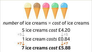 Direct proportion - KS3 Maths - BBC Bitesize - BBC Bitesize