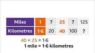 Direct proportion - KS3 Maths - BBC Bitesize - BBC Bitesize