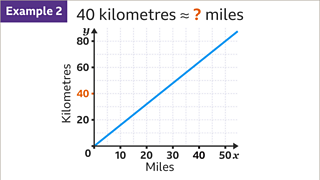 Conversion graphs - KS3 Maths - BBC Bitesize