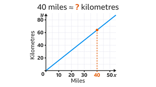 Direct and inverse proportion - KS3 Maths - BBC Bitesize