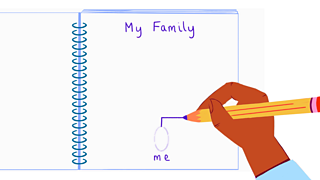 Learn English vocabulary to describe family and friends - BBC Bitesize