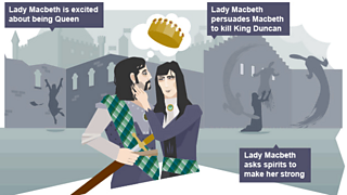 Shakespeare’s Macbeth - Lady Macbeth - Shakespeare - KS3 English - BBC ...