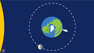 Earth and the Solar System - IGCSE Physics - BBC Bitesize