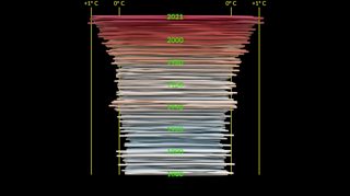 Nemačka, suše i klimatske promene: „Ostalo je samo 30 centimetara reke ...