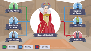 Shakespeare - Richard III - characters - BBC Bitesize