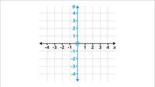 The four quadrants - KS3 Maths - BBC Bitesize