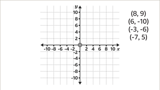 The four quadrants - KS3 Maths - BBC Bitesize