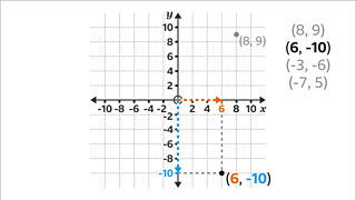 The four quadrants - KS3 Maths - BBC Bitesize