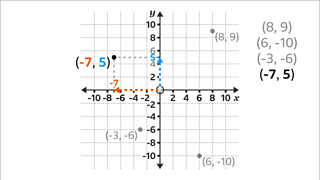 The four quadrants - KS3 Maths - BBC Bitesize - BBC Bitesize