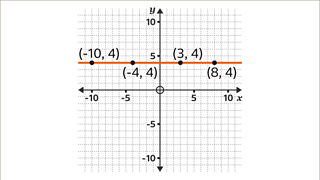 Horizontal and vertical lines - KS3 Maths - BBC Bitesize