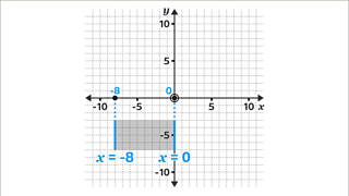 Horizontal and vertical lines - KS3 Maths - BBC Bitesize