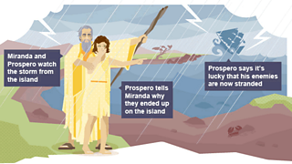 Shakespeare’s The Tempest - Prospero - The Tempest - Shakespeare - KS3 ...