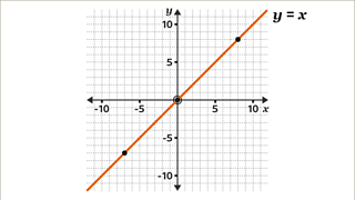 How to plot a linear equation graph - BBC Bitesize