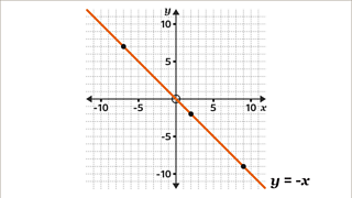 How to plot a linear equation graph - BBC Bitesize