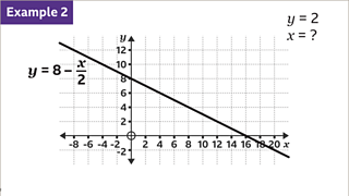 How to plot a linear equation graph - BBC Bitesize