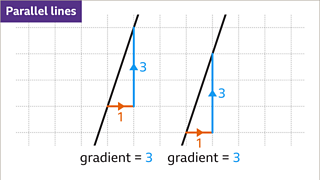 How to find the gradient of a straight line in maths - BBC Bitesize