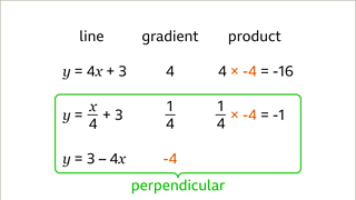 How to find the gradient of a straight line in maths - BBC Bitesize
