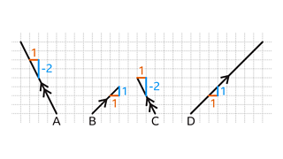 How to find the gradient of a straight line in maths - BBC Bitesize