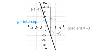 How to find the gradient of a straight line in maths - BBC Bitesize