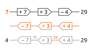 Functions - KS3 Maths - BBC Bitesize
