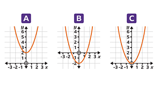 Quadratic graphs - KS3 Maths - BBC Bitesize
