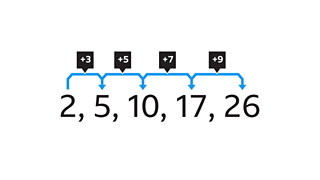 Patterns and sequences - KS3 Maths - BBC Bitesize