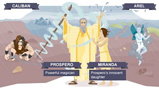Shakespeare’s The Tempest plot summary - The Tempest - Shakespeare ...