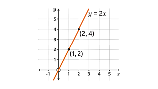 Module 6 (M6) – Simultaneous equations - BBC Bitesize