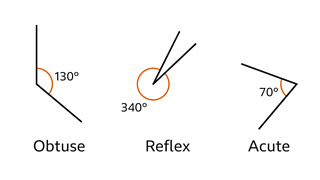 Drawing and measuring angles - KS3 Maths - BBC Bitesize