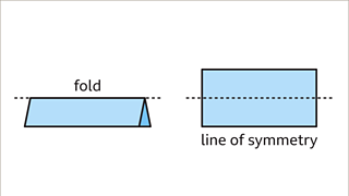 Symmetry - KS3 Maths - BBC Bitesize