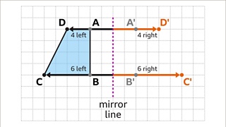 Reflection - KS3 Maths - BBC Bitesize