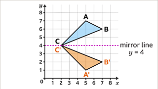 Reflection - KS3 Maths - BBC Bitesize