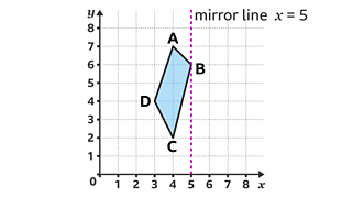 Reflection - KS3 Maths - BBC Bitesize