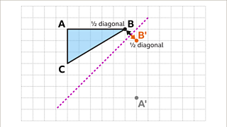 Reflection - KS3 Maths - BBC Bitesize